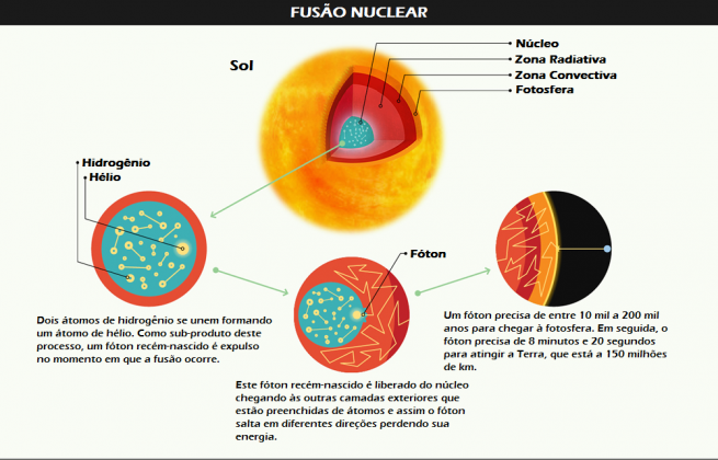 A Viagem do Fóton - Universo Racionalista