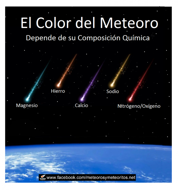 A cor do meteoro e a composição química - fatos e mitos