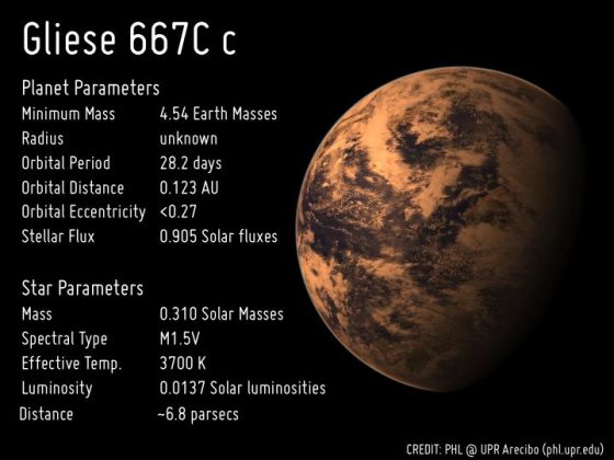 Dez exoplanetas que os humanos podem colonizar [8]: Gliese 667 Cc ...
