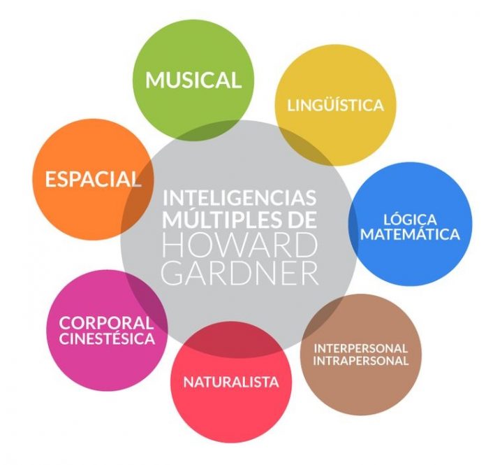 A Ilusão da Teoria das Múltiplas Inteligências