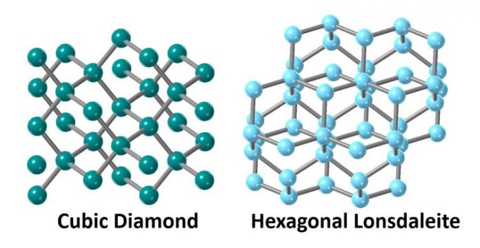 Pela primeira vez, os cientistas criaram diamantes no laboratório sem a ...